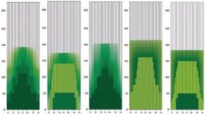 Bowling Oil Patterns [Different Types Explained] | Bowling Knowledge